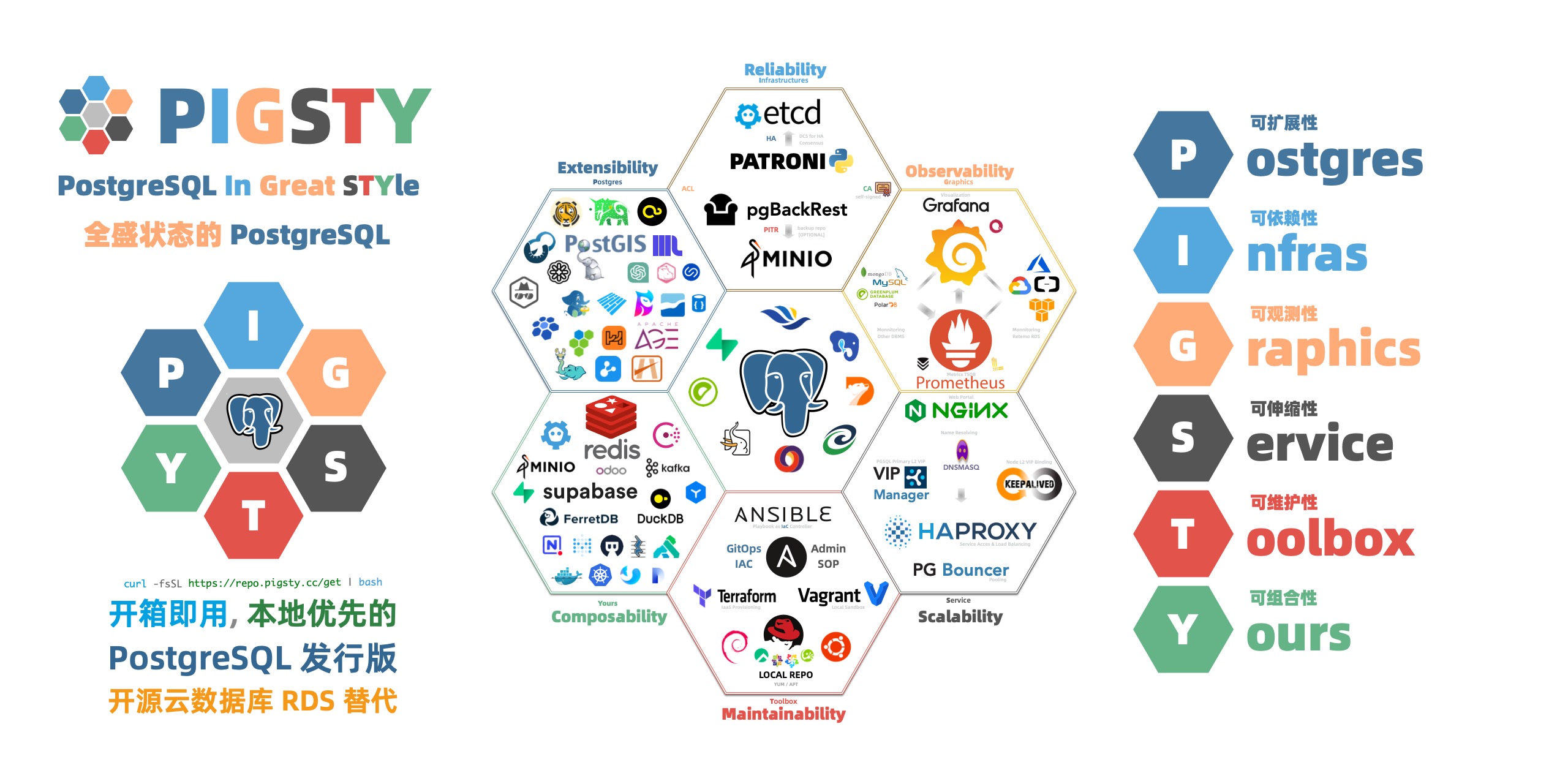 Pigsty - Free PG RDS